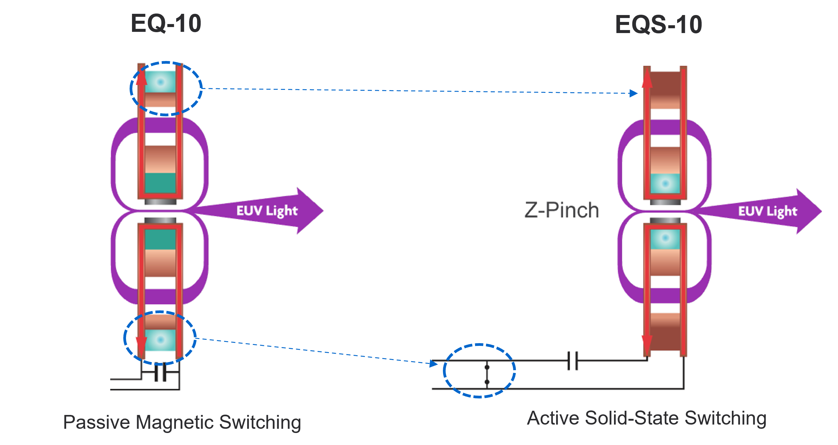 EQS-10 | Next-Generation Electrodeless Z-Pinch